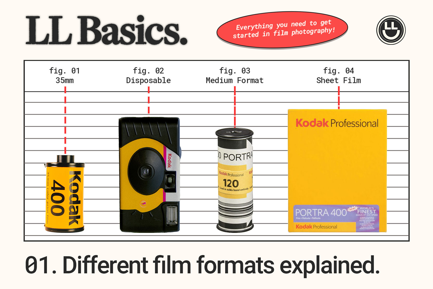 Different Film Formats Explained 