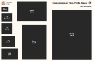 Different Film Formats Explained.